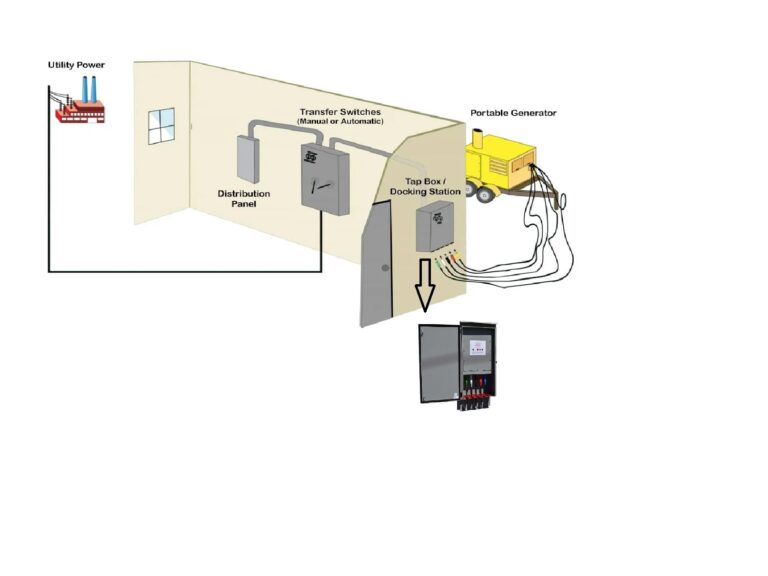 Generator - Electrical Mastery